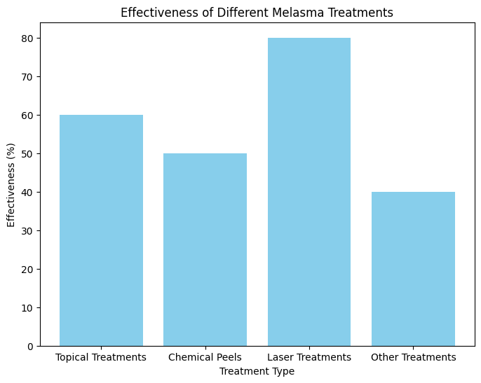 What Is Melasma? - Apolo Medical Technology
